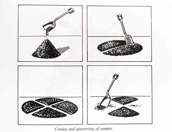 How to Prepare a Sample for Particle Size Testing (Splitters & Quartering)