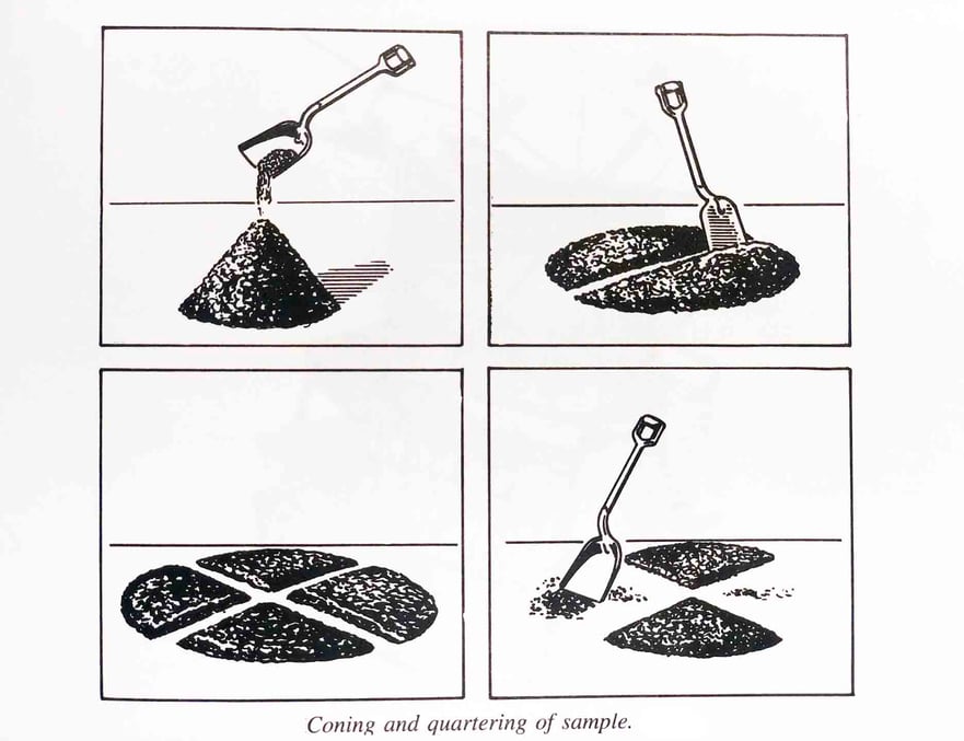 How To Get a Representative Sample for Particle Size Analysis