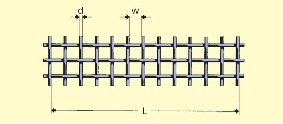 How To Calculate The Wire Diameter And Aperture Size Of Wire Mesh