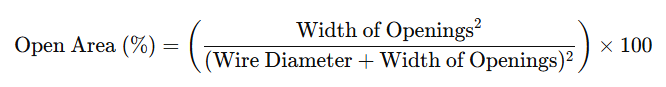 How the Percentage of Open Area Affects Woven Wire Mesh Performance