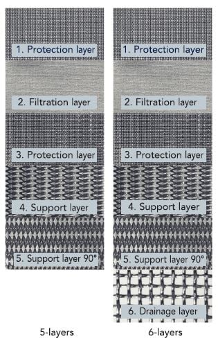 Molded Pulp Fiber Packing Molds: Wire Mesh vs Sintered Wire Mesh