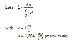 How To Calculate the Pressure Drop Coefficient of Wire Mesh Filters